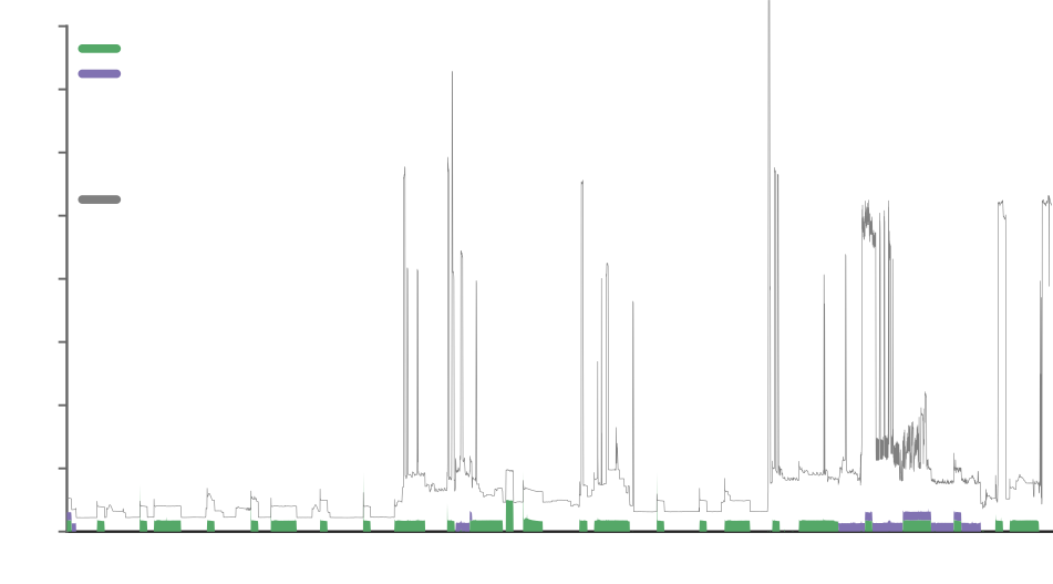 Data Interpretation: Energy Disaggregation